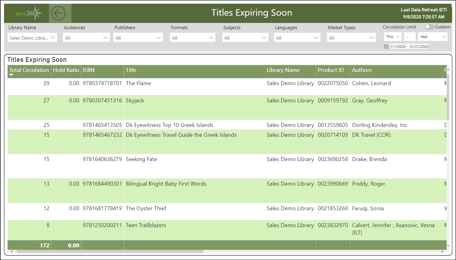 Titles Expiring Soon - Interactive Dashboard Report