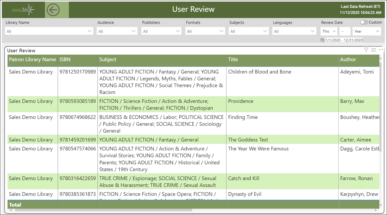 User Review - Interactive Dashboard Reports
