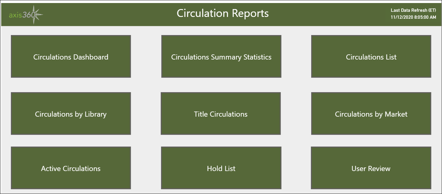 Circulations - Interactive Dashboard Reports
