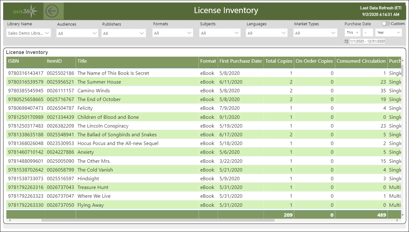 License Inventory - Interactive Dashboard Reports