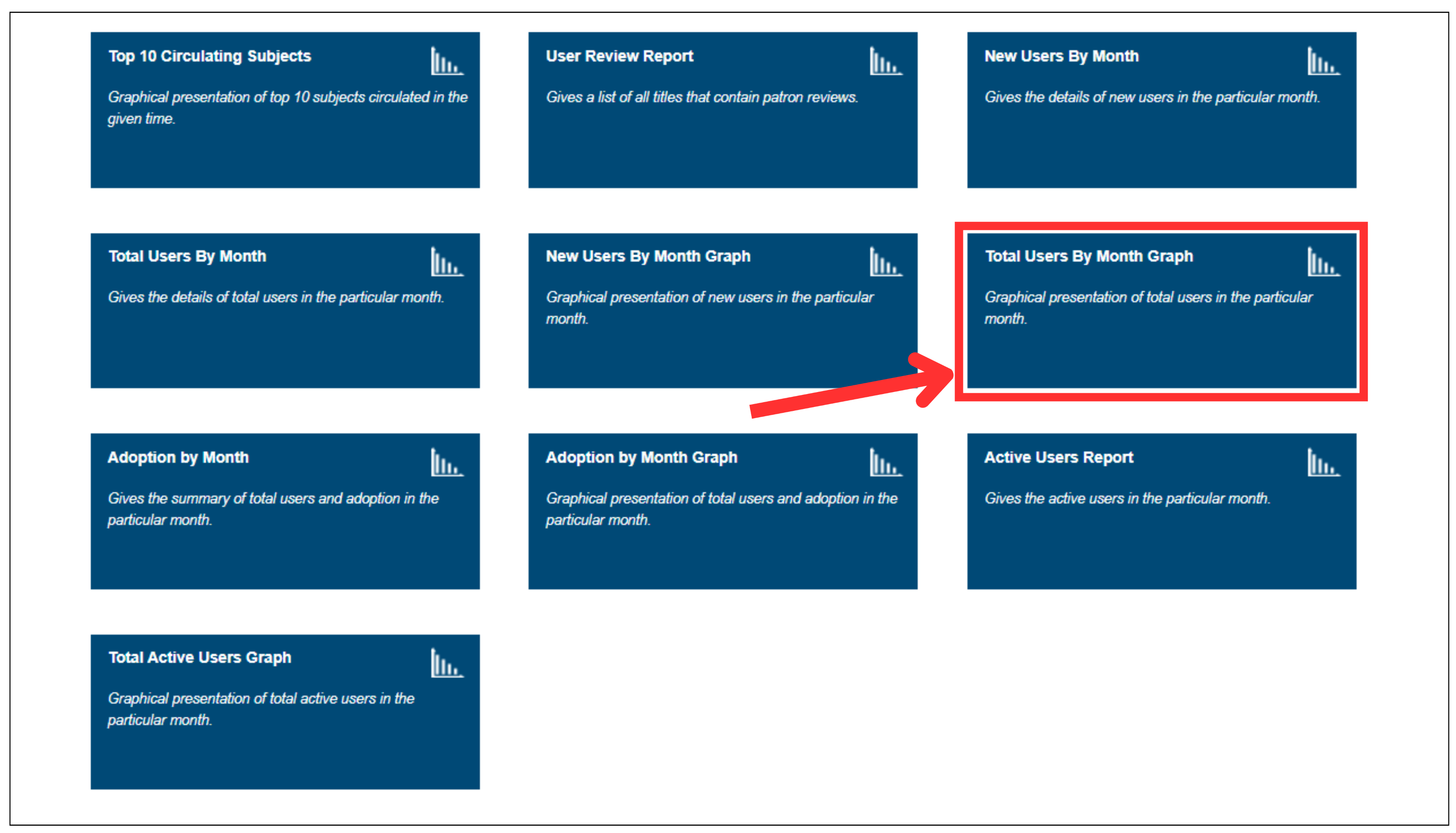 Total Users By Month Graph Report